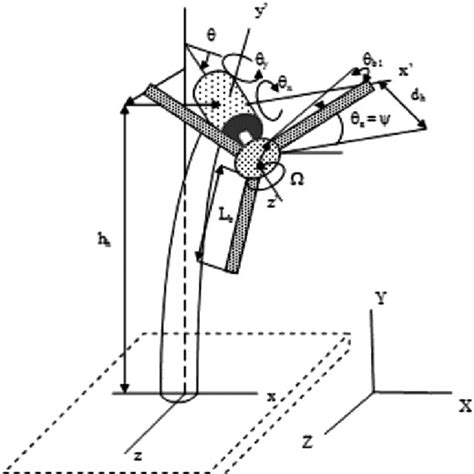 Pdf Seismic Analysis Of Wind Turbines