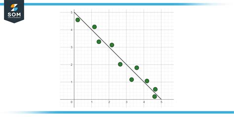 Trend Line Definition And Meaning