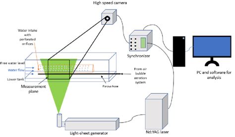 Schematic Representation Of Piv System Positioning Download