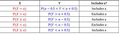 Normal Approximations To The Binomial Distribution Revision Mme