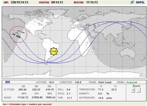 Ground Track Alchetron The Free Social Encyclopedia