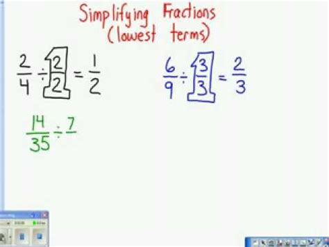 Simplifying Fractions YouTube