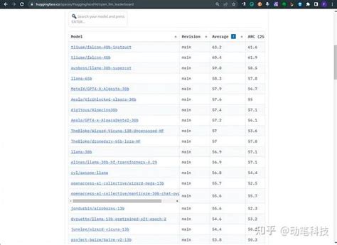 初学者在使用 Hugging Face Llm 之前最好知道的12件事 知乎