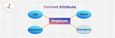 Mastering Er Diagrams Symbols Components Step By Step