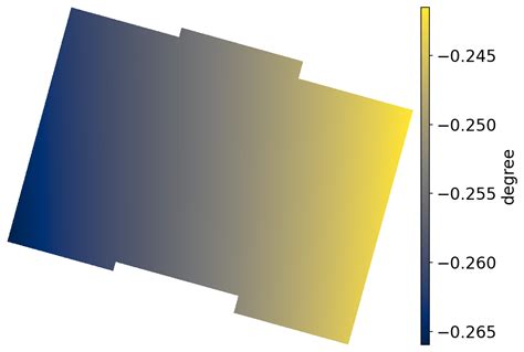 possible error with reading asf hyp3 azimuth angle data · issue 857