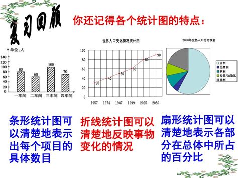 频数分布直方图本人用word文档在线阅读与下载无忧文档