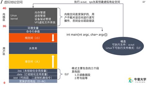 Linux 文件 Io 基础操作 Lilyanandcode 博客园 Linux 文件 Io 基础操作 Lilyanandcode 博客园