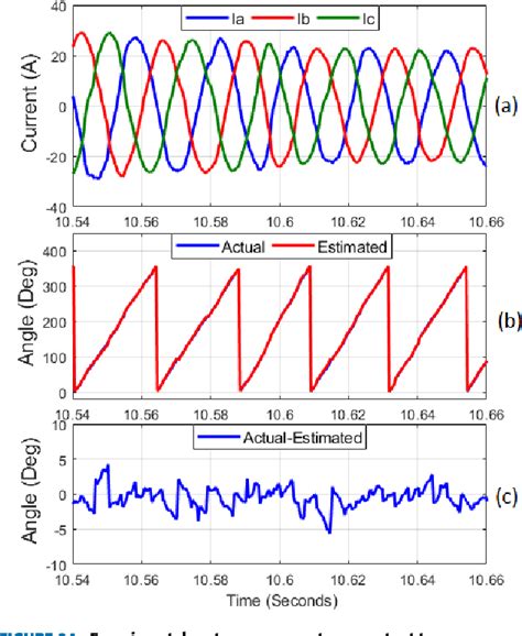 Figure 24 From A Vector Controlled Drive System For Electrically Power