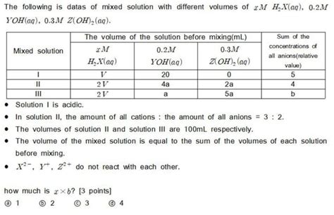 Very Difficult Chemistry Problem Of College Entrance Exam In South