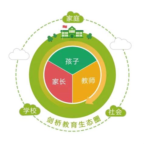 家庭圈图怎么画绘制自己的家庭圈家庭网络拓扑图怎么画大山谷图库