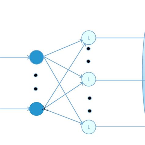 Bp Neural Network Structure Diagram Download Scientific Diagram