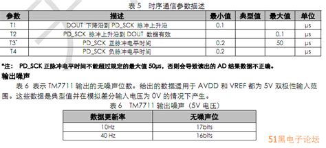 Tm7711引脚图电路图源程序与pdf中文数据手册下载 Stm32 8