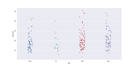 Python 包的使用 （四）——seaborn绘图snskdeplot Csdn博客