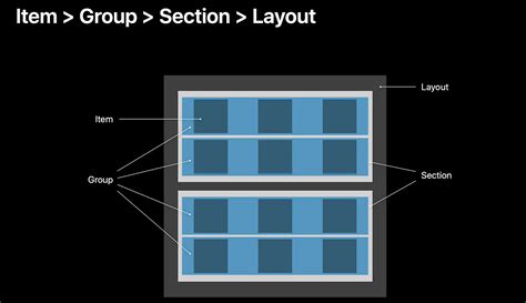 Uicollection Compositional Layout全详解 Kingnight Blog