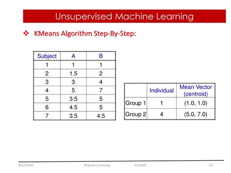 Machine Learning in Python Scikit-learn 2 Prof. Muhammad Saeed. - ppt download