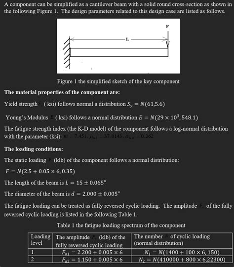 Solved • ﻿reliability Of The Component Due To The Deflection