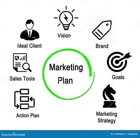 Components Of Marketing Plan Stock Illustration Illustration Of Action Strategy 110936567