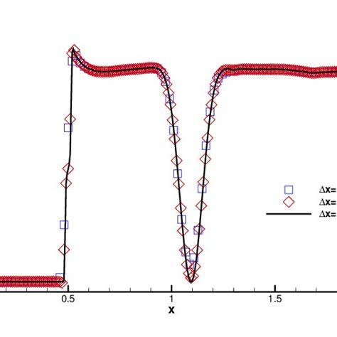 Reflecting Shock Boundary Layer Interaction The Density Distribution
