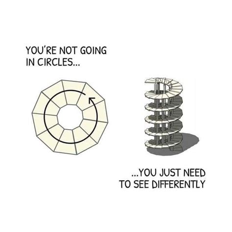 Prashant Tiwari Posted On Linkedin