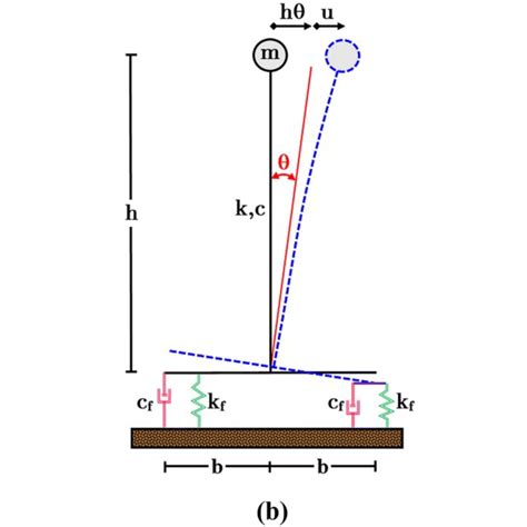 Effective Section Stiffness Coefficient According To Aci 318 11 Ve Aci Download Scientific