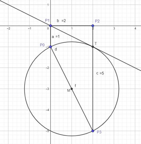 Lills Method And Geometric Solutions To Quadratic Equations With