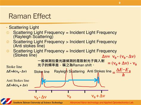 Ppt Raman Effect And Micro Raman Spectroscopy 拉曼效應與微拉曼光譜儀 Powerpoint