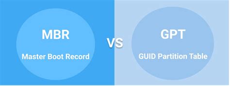What Is GUID Partition Table (GPT) - A Complete Guide