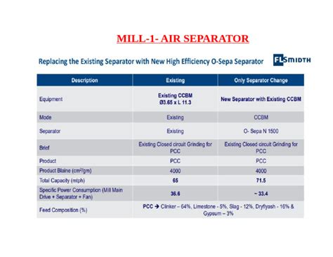 Air Separator Fl Smith Pdf