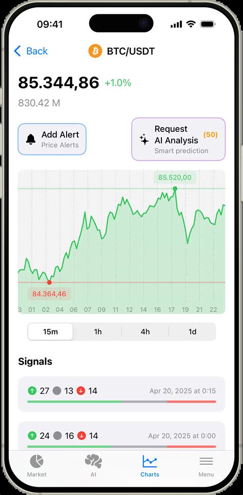 Cryptoanalysisai Data Driven Crypto Analysis Tool