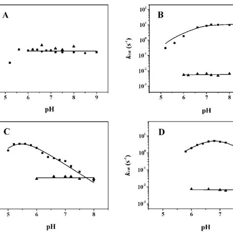 The Chemical Structures Of Pnpp Difmup And Omfp Download