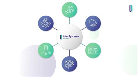 Key Features Of Intersystems Iris For Health™ Intersystems Uki Youtube