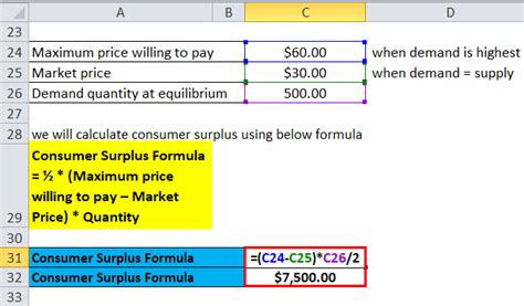Consumer Surplus Formula Calculator Excel Template