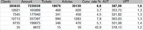 [11 0] decimal precision is not handled well on pivot export · issue