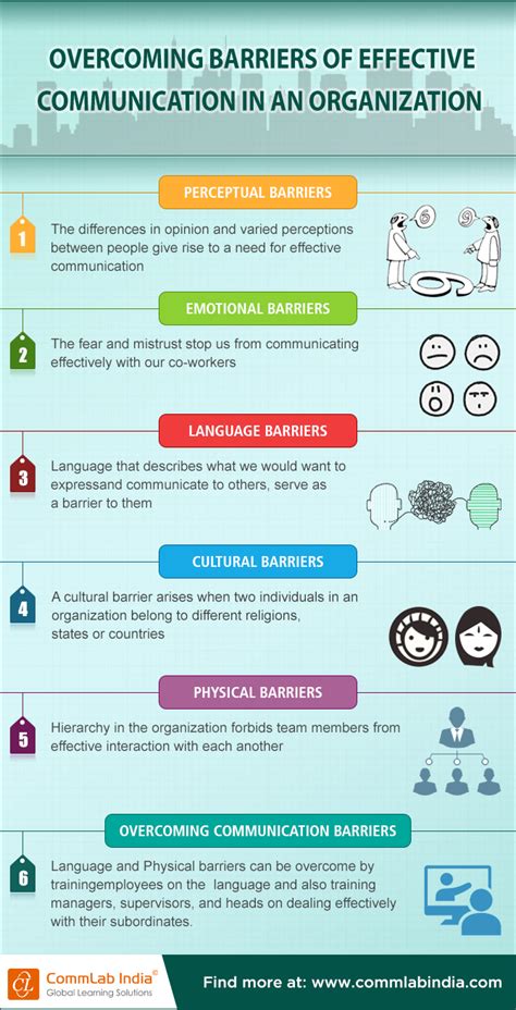Barriers To Effective Communication Artofit