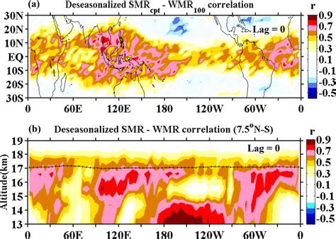 A Latitudelongitude Structure Of Correlation Coefficients Between