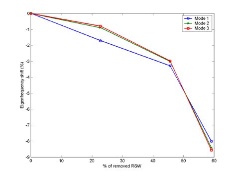 Results Of Optimization For Criterion 1 Download Scientific Diagram