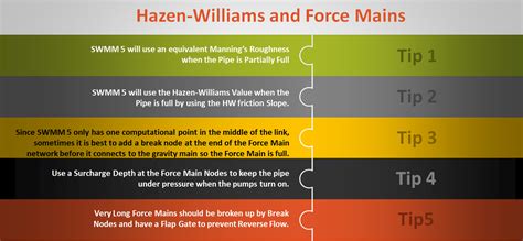 hazen williams and force mains in swmm 5 swmm5 and swmm5 features in
