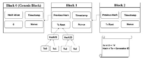 Block Configuration 5 Download Scientific Diagram