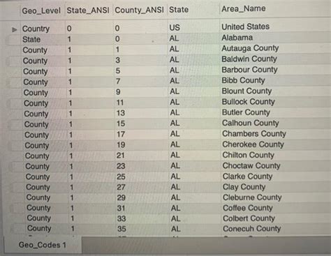Solved Using The Geocodes And Agcodes Tables Write A Sql