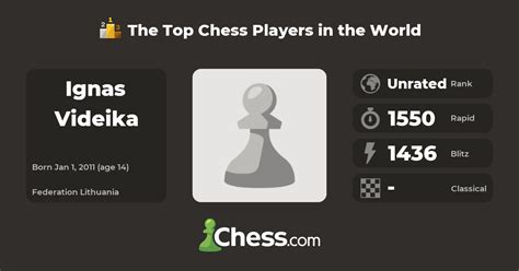 Ignas Videika Top Chess Players