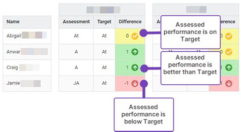 Sonar Tracker Primary Target Analysis Report Juniper Education New