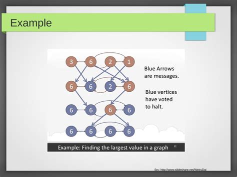 Large Scale Graph Processing Ppt