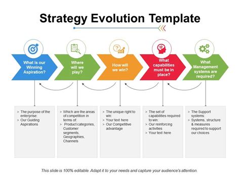 Strategy Evolution Template Ppt Infographic Template Aids Ppt Images