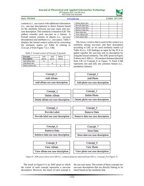 Detecting Commonality And Variability In Use Case Diagram Variants Pdf