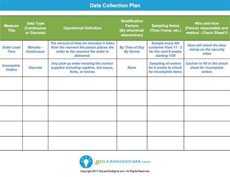 Data Collection Plan Template And Example Action Plan Template Data