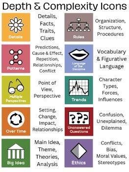 Labelmehappy Teaching Resources Teachers Pay Teachers