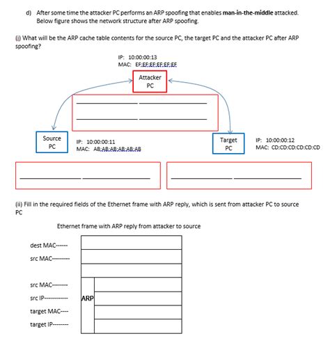 Solved D After Some Time The Attacker Pc Performs An Arp