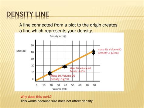 Ppt Density Powerpoint Presentation Free Download Id2019182
