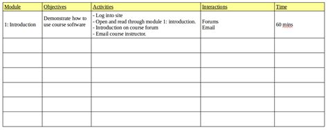 How To Put A Course Online Map It Out