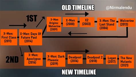 X Men Movies In Chronological Order 60 Photos Moonagedaydreamfilm